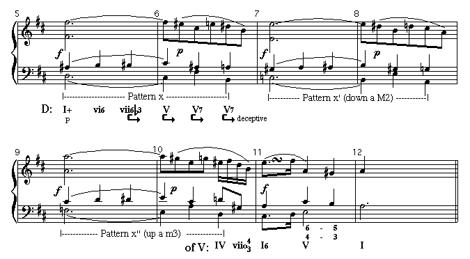 SOUND PATTERNS: Chapter 38. W. A. Mozart: Minuet in D Major