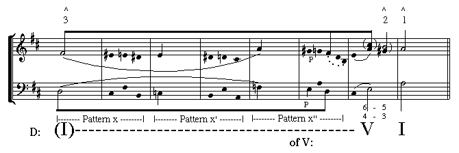 SOUND PATTERNS: Chapter 38. W. A. Mozart: Minuet in D Major