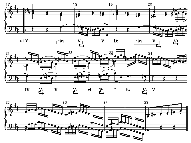 SOUND PATTERNS: Chapter 38. W. A. Mozart: Minuet in D Major