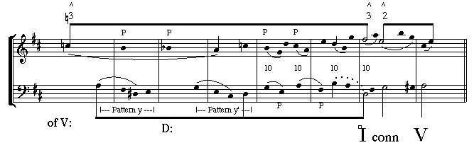 SOUND PATTERNS: Chapter 38. W. A. Mozart: Minuet in D Major
