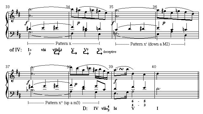 SOUND PATTERNS: Chapter 38. W. A. Mozart: Minuet in D Major
