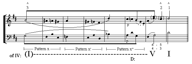 SOUND PATTERNS: Chapter 38. W. A. Mozart: Minuet in D Major