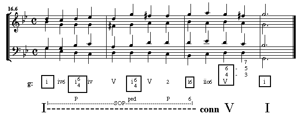 SOUND PATTERNS: Chapter 16. Second Inversion Triads