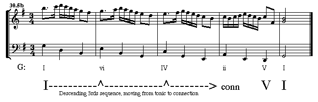 SOUND PATTERNS: Chapter 30. Harmonic and Melodic Patterns
